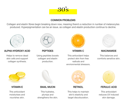 The Lifetime Guide to Skincare Ingredients Lancome Australia