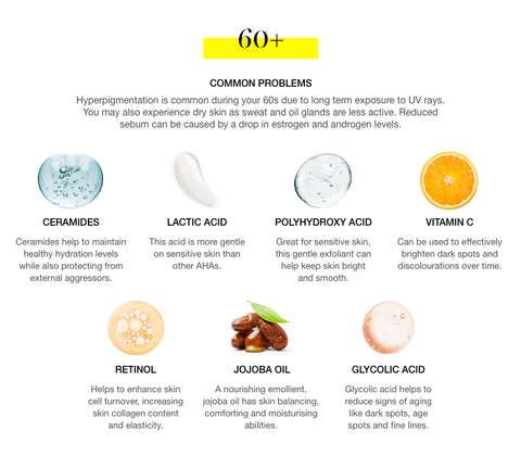 The Lifetime Guide to Skincare Ingredients | Lancôme Australia