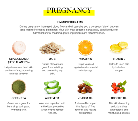 The Lifetime Guide to Skincare Ingredients | Lancôme Australia