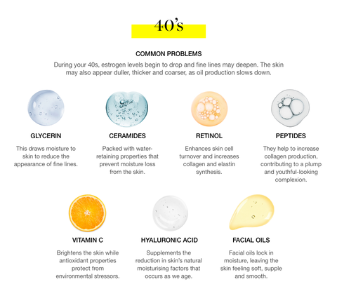 The Lifetime Guide to Skincare Ingredients | Lancôme Australia